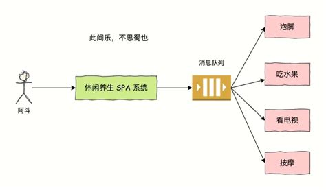 消息队列的六种经典使用场景和 Kafka 架构设计原理详细解析 Csdn博客