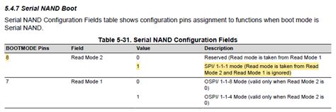 Am62l Nandnor Boot Issues Processors Forum Processors Ti E2e Support Forums
