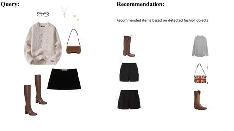 Smart Stylist A Fashion Recommender System Powered By Computer Vision