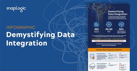 Demystifying Data Integration Infographic Snaplogic