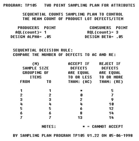 Output Examples Poisson Sampling With TP