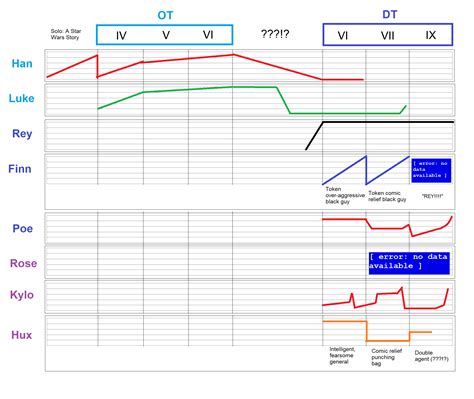 Disney S Idea Of Writing Character Arcs OC R Saltierthancrait