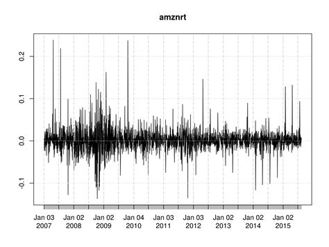 autoregressive moving average arma p q models for time series