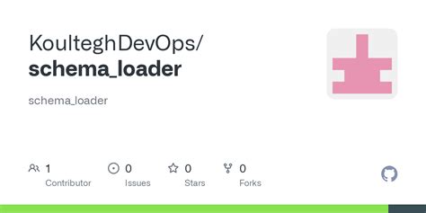 Github Koulteghdevopsschemaloader Schemaloader
