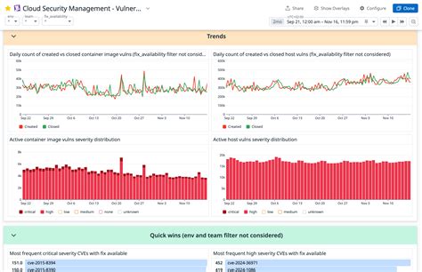 Cloud Security Vulnerabilities