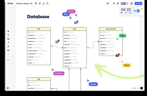 How To Design A Database Schema Miro