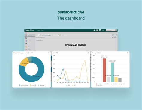Superoffice Crm Reviews 2024 Details Pricing And Features G2