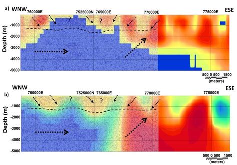 Comparison Between The Migrated Seismic Section With A Susceptibility