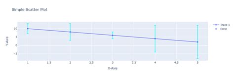 How Can I Make The Legend Appear In A Scatter Plot And One With Error