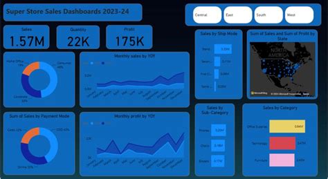 Himanshu Rana On Linkedin Wait Dataanalytics Dashboard Businessintelligence Datavisualization…
