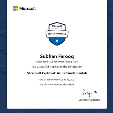 Subhan Farooq On Linkedin Azure Microsoft Development Share