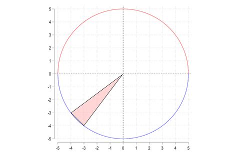 Stata Graphs Programming Pie Charts From Scratch By Asjad Naqvi