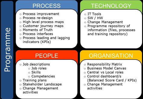 Target Operating Model Template Target Operating Model Template