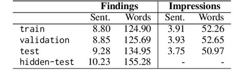 Table 1 From Elirf Vrain At Bionlp Task 1b Radiology Report Summarization Semantic Scholar