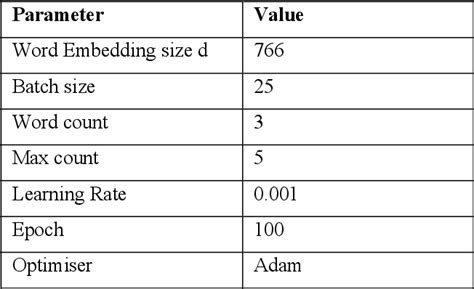 Table 1 From Event Extraction With Spectrum Estimation Using Neural