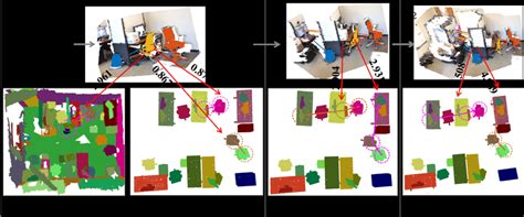 Visualization Of Clustering Results On Two Different Global Maps Owing