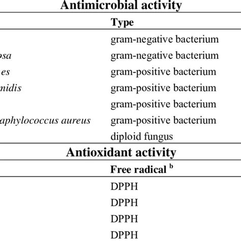 Molecular Structure Of Chitosonic ® Acid Carboxymethyl Hexanoyl Chitosan Download Scientific