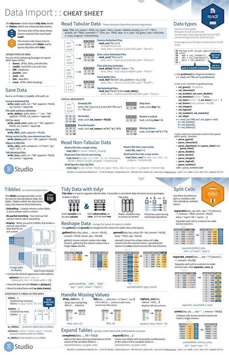 Pin By Michelle Morawski On Manager 101 Data Science Learning Learn