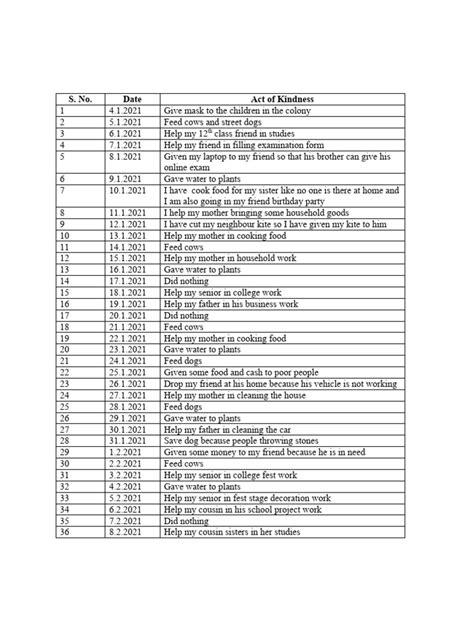 Anandam Diary Keshav Maheshwari Pdf