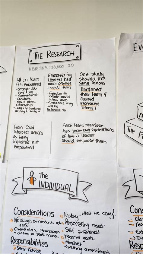 Rosie Kelly On Linkedin Agile Learning Agileleadership