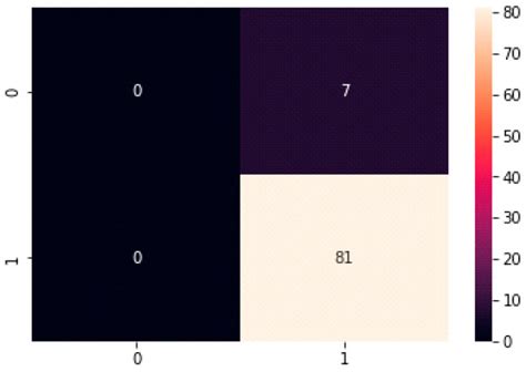 Babe Cheating Detection In Higher Education By Implementing Machine Learning And LSTM
