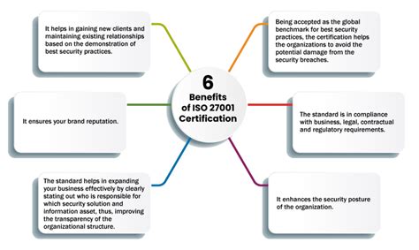 6 Benefits Of Iso 27001 Certification Ec Council Global Services Egs