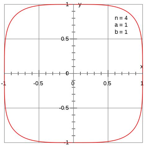 Recreational Mathematics Ai Challenges Τι είναι το Squircle