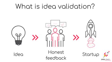 What Is Idea Validation In Product Discovery DECODE
