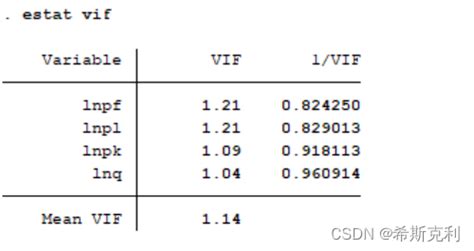 计量经济学及stata应用 陈强 第九章模型设定与数据问题习题93使用数据集nerlove估计以下模型 Csdn博客