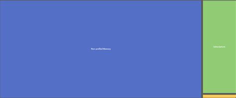 Review Your Document S Memory Usage Displayr Help