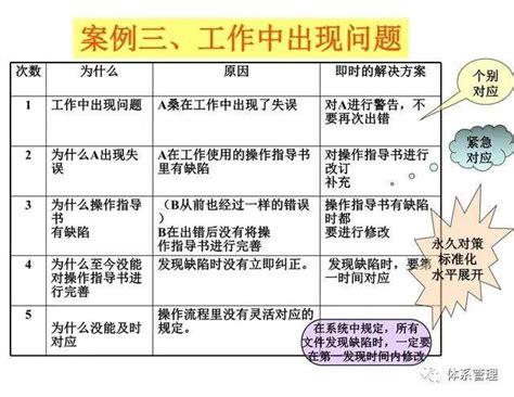 什么是5why问题分析法？附44页培训教材ppt（含多个实际案例） 可直接下载编辑档！ 知乎
