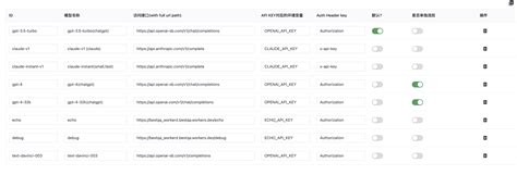 chatmodel add max token size default token size · issue 287 · swuecho