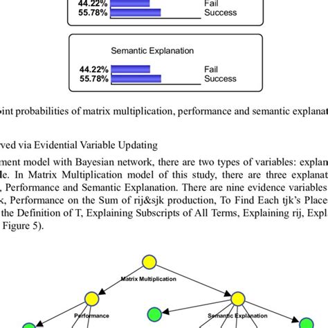 The Relations Of Instantiated Evidential Variable And Explanatory