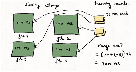 What Why And How Apache Hudis Bloom Index Apache Hudi