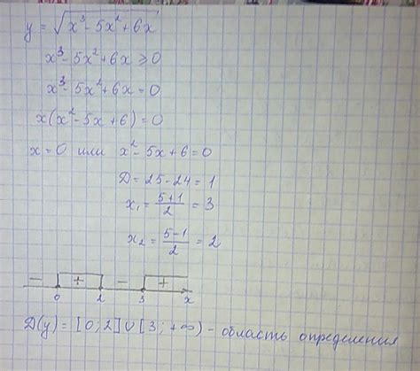 Найдите область определения функции у корень из х 3 5х 6x