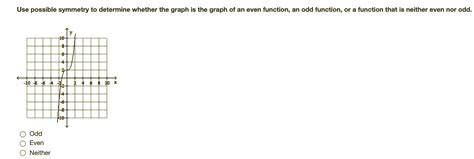 Solved Use Possible Symmetry To Determine Whether The Graph
