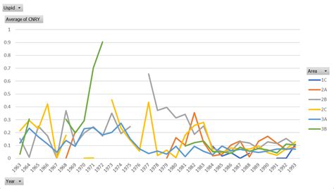 Oregon Historic Commercial Catch · Issue 33 · Pfmc Assessmentscanary2023 · Github
