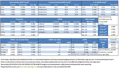 The Fixed Versus Floating Interest Rate Conundrum Factors To Consider When Choosing Your Mix