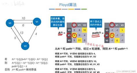 数据结构 Floyd算法 Csdn博客