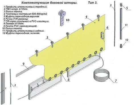 Схема крепления баннера на люверсах - Фото подборки