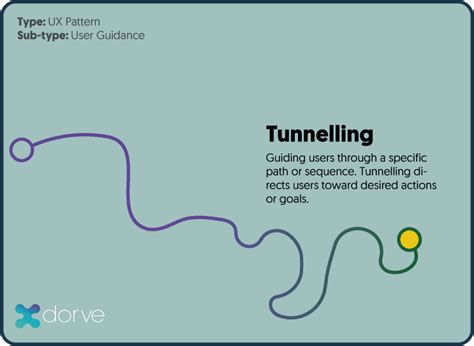 60 UX Patterns For Better UX Experiences Dorve