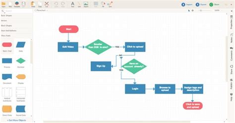 Los Mejores Programas Para Crear Diagrama De Flujo Online
