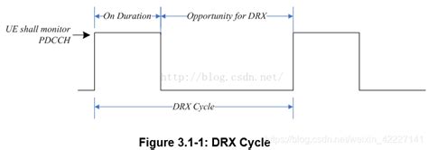 Drx机制详解 Csdn博客