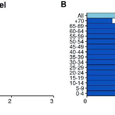 Basic Reproduction Number In Single Layer And Multilayer Networks A Download Scientific