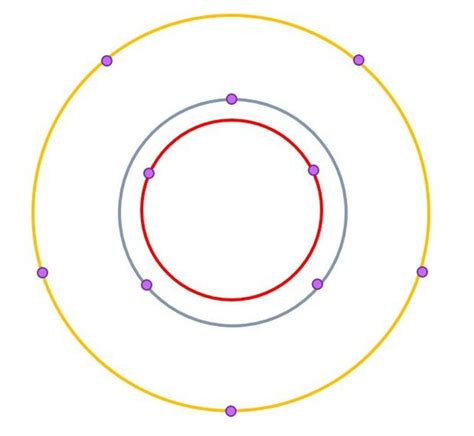 Electron Shells Capacity