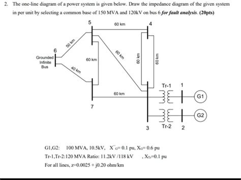 Solved 2 The One Line Diagram Of A Power System Is Given Below Draw The Impedance Diagram Of