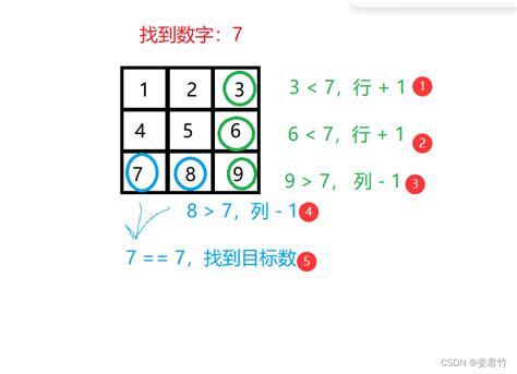 【那些年那些题】杨氏矩阵查找目标数 阿里云开发者社区