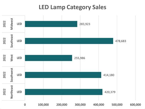 How Do I Create A Comparison Bar Chart In Excel