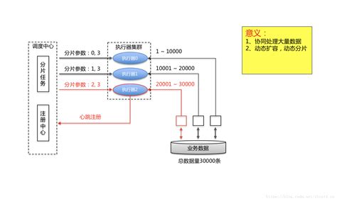 分布式job任务调度平台幂等性解决方案【xxl job】 分布式job幂等性 csdn博客