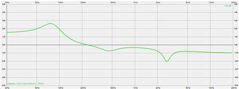 Dan Clark Audio E3 Review Interview Measurements Impressions Page